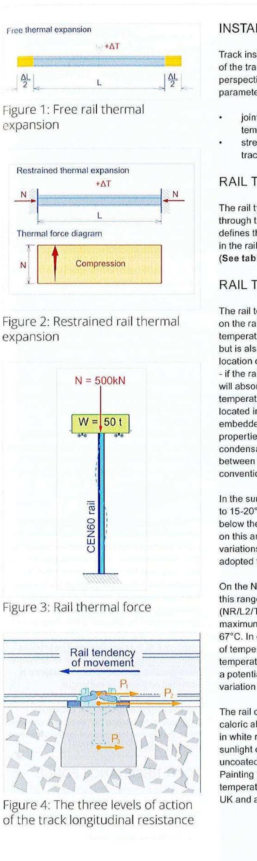 Figure 3 - An introduction to rail thermal force
