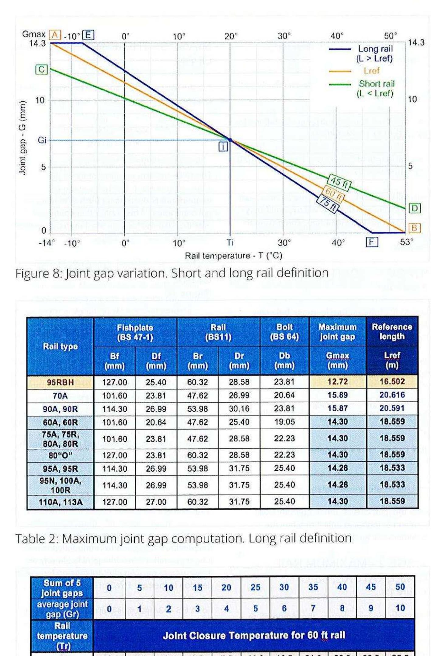 Figure 8 - An introduction to rail thermal force