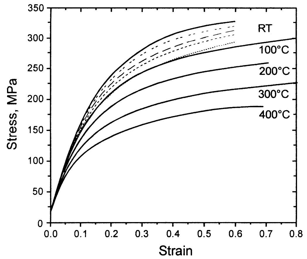 Figure 3 - from Physics and phenomenology of strain