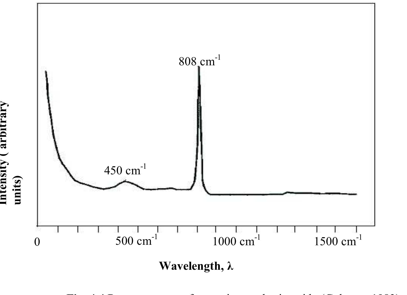 4 raman spectra of pure vitreous boric oxide (galeener