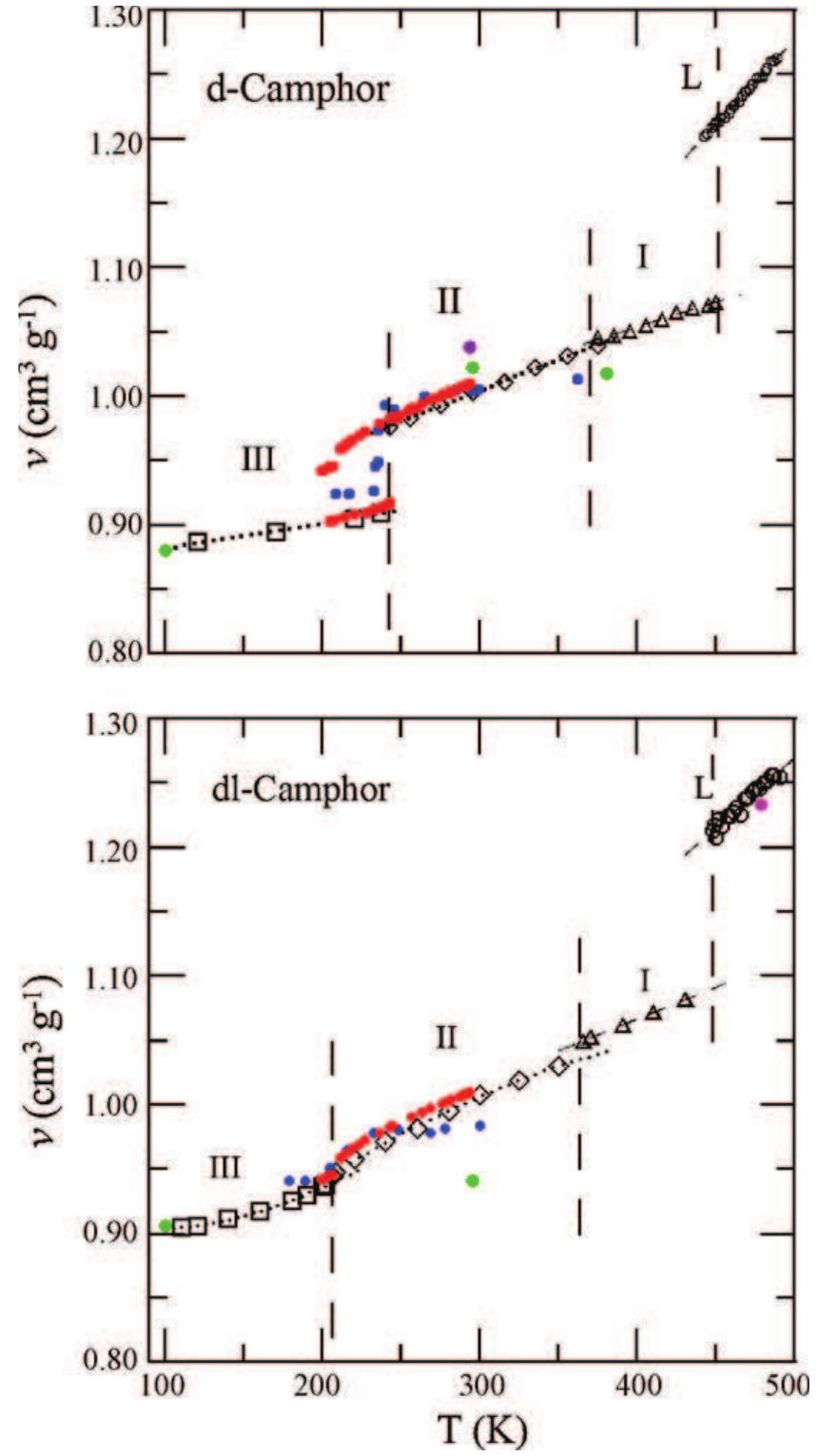 (PDF) Temperature and composition-dependent properties of the two ...