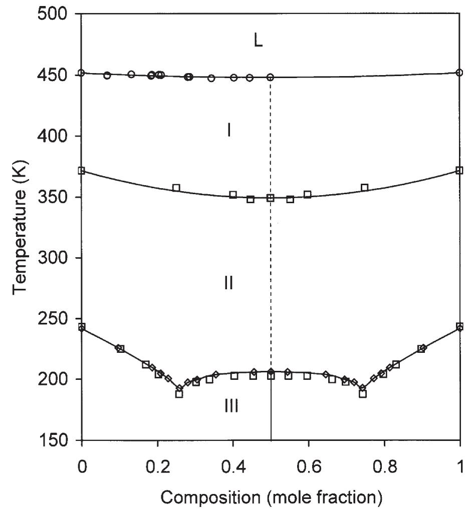 Figure 8 - from Temperature and composition-dependent