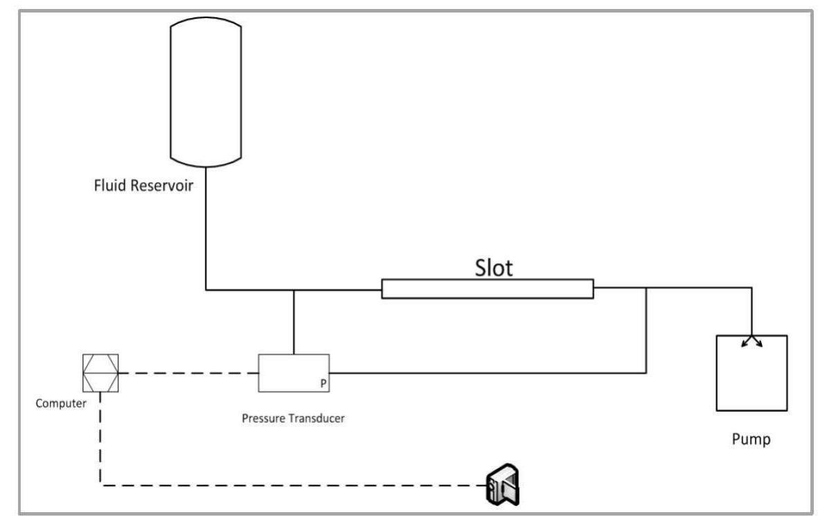 —conceptual schematic of the laboratory scale experimental