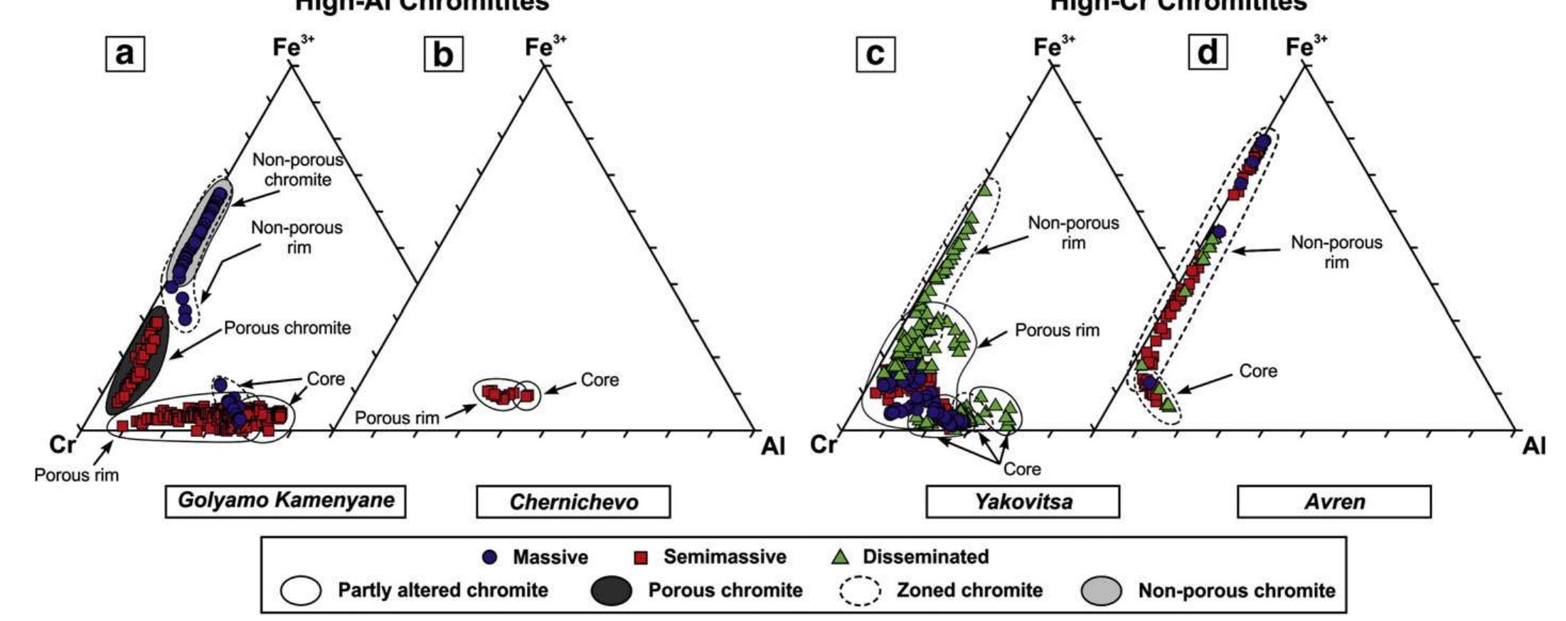 Variations Of Ai Cr And Fe In Chromites From The