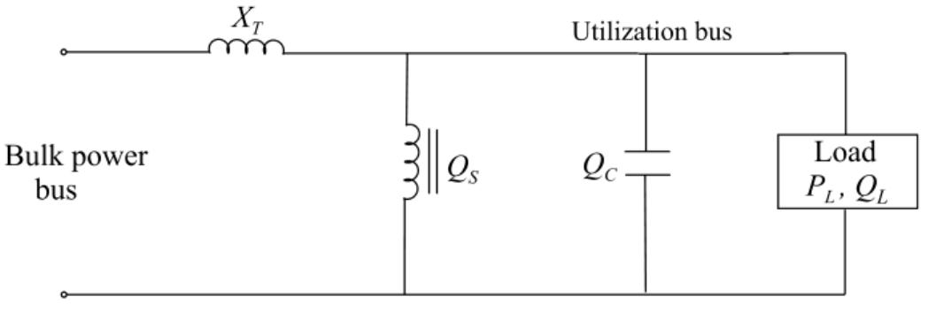 -9: load model structure of bulk power bus (adopted from