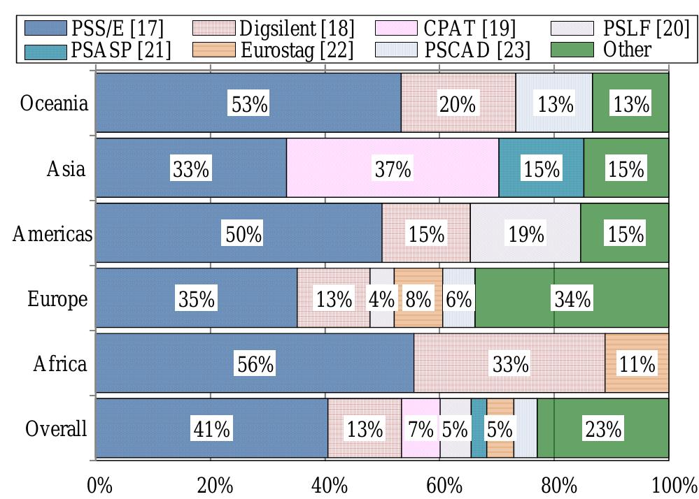 -f-6: q6: power system analysis and load simulation tools,