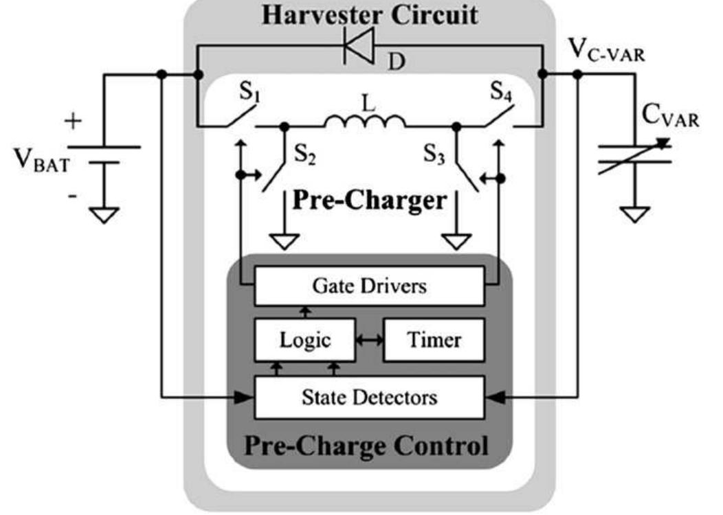 Energy harvesting and battery-charging system proposed by