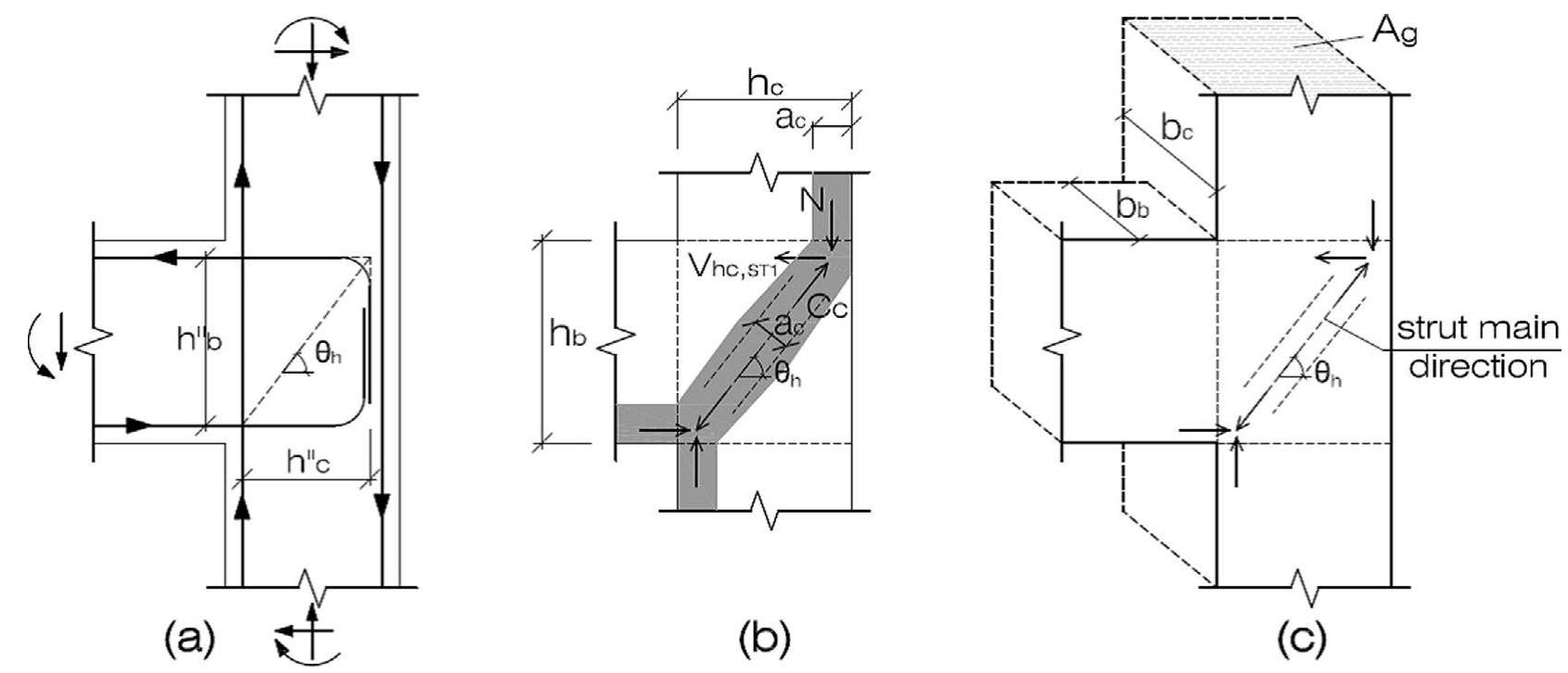 Diagonal strut st1 mechanism: (a) beam and column