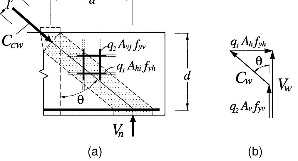 Shear Strength Of Reinforced And Prestressed Concrete Deep Beams - The ...