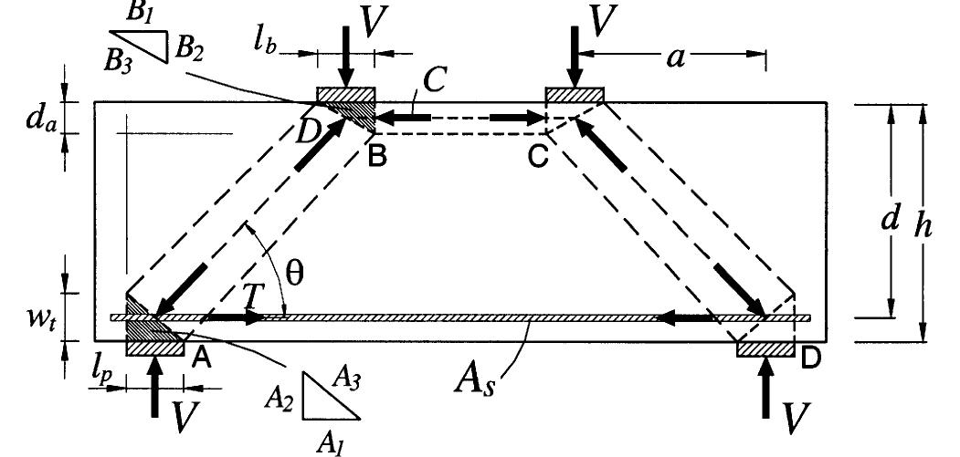 —strut-and-tie model for deep beams.