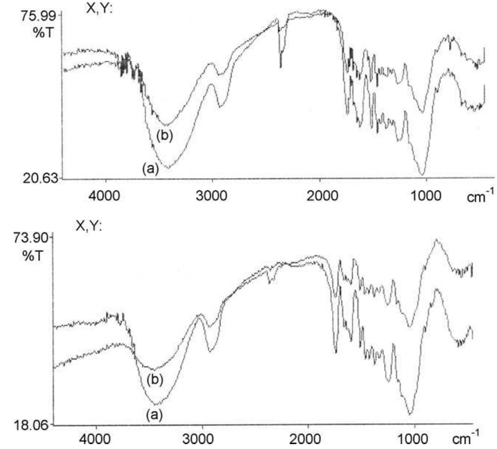(a) ftir spectra of the (a) hns and (b) as, before and after