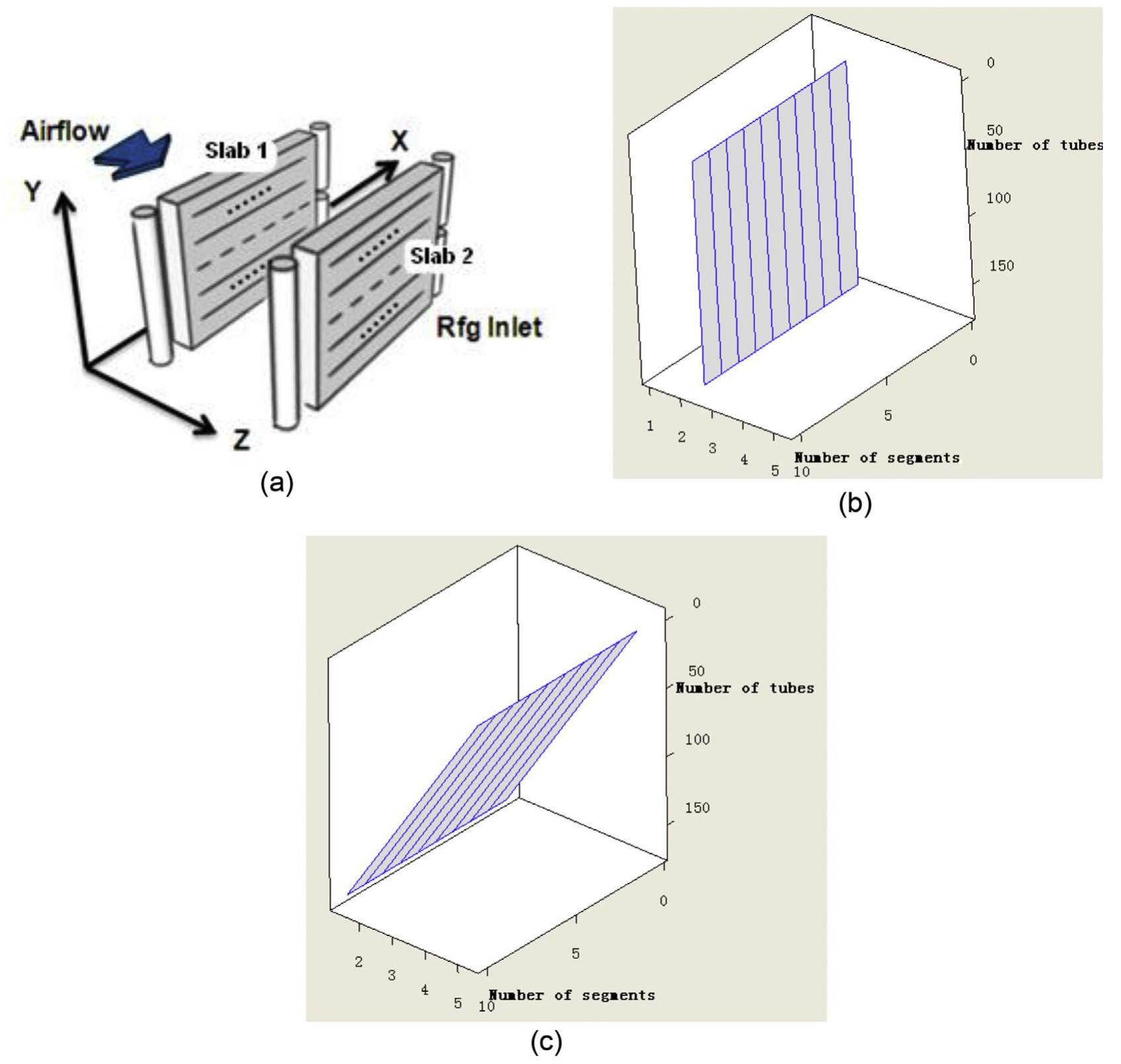 2-slab microchannel coil with uniform and non-uniform air
