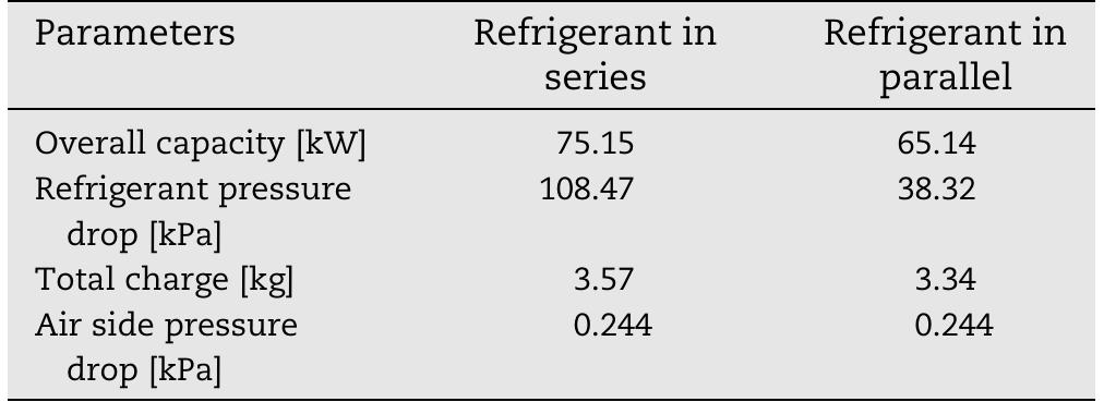 comparison between series and parallel flow options for