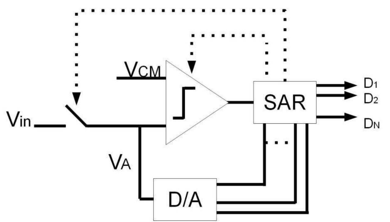 3. sar adc with capacitive dac this architecture encompasses