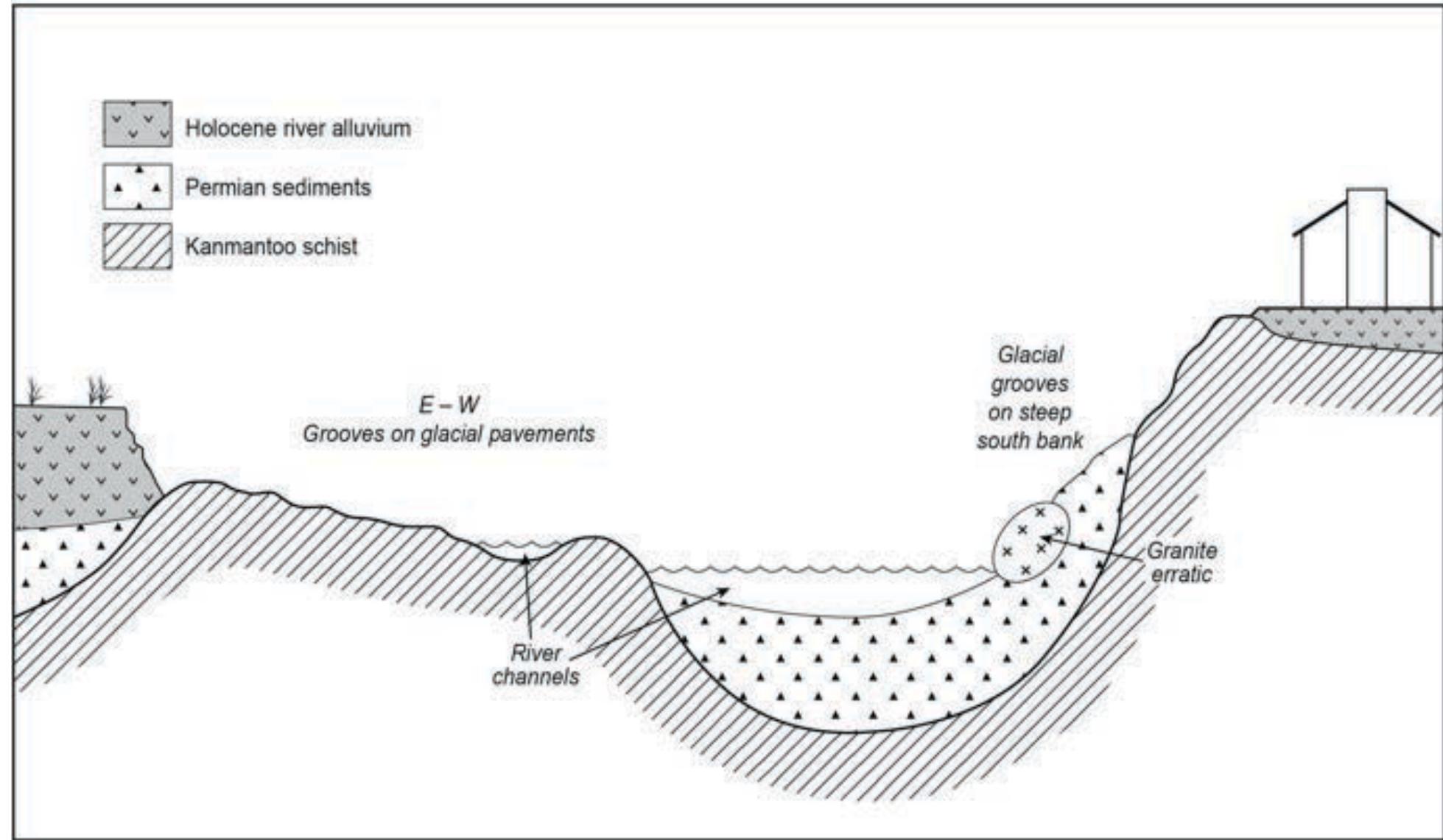 15. diagrammatic cross section of the inman river at selwyn