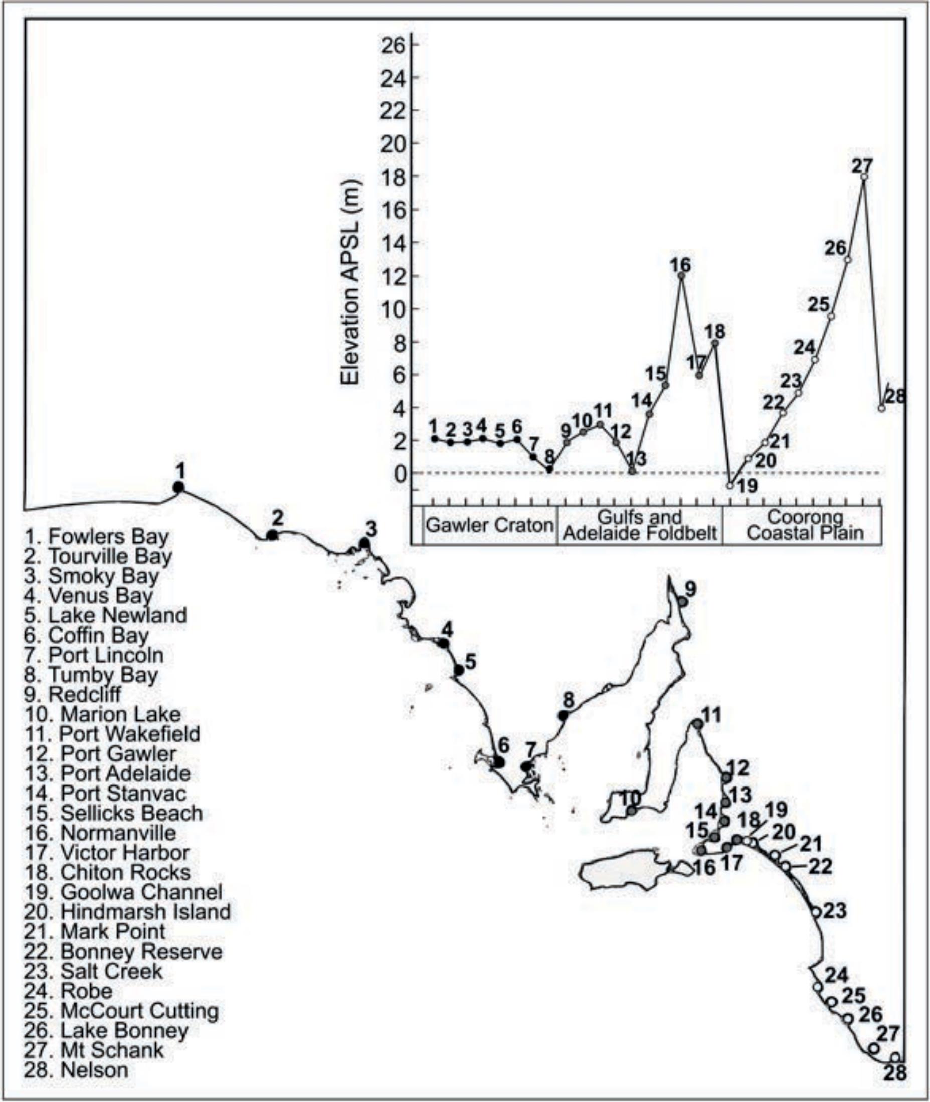 15. graph showing the varying elevations of the last