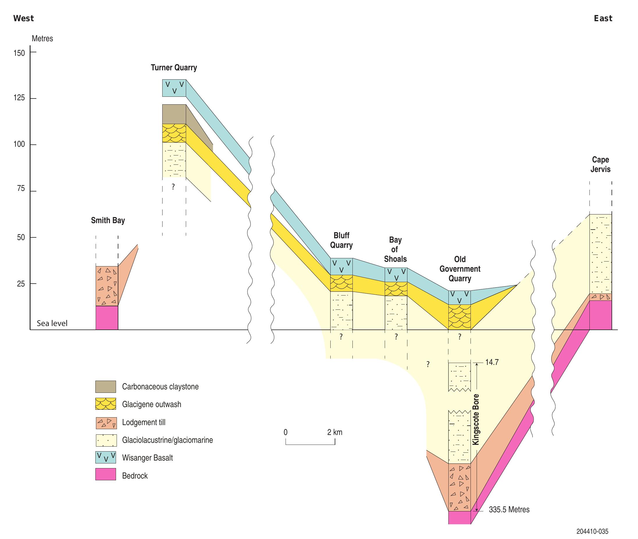 Stratigraphic correlation chart for the cape jervis