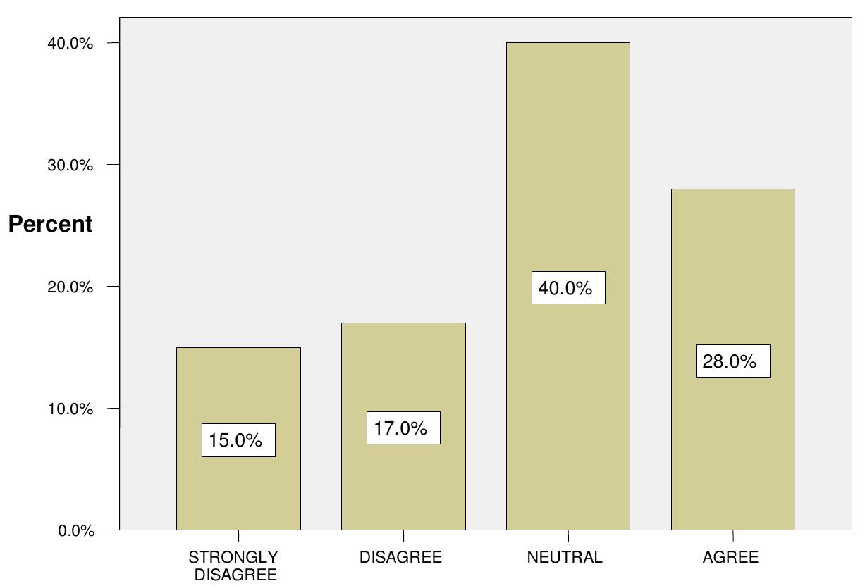 (PDF) A STUDY ON THE IMPACT OF WORK ENVIRONMENT ON EMPLOYEE PERFORMANCE