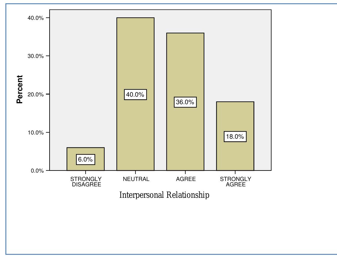 (PDF) A STUDY ON THE IMPACT OF WORK ENVIRONMENT ON EMPLOYEE PERFORMANCE