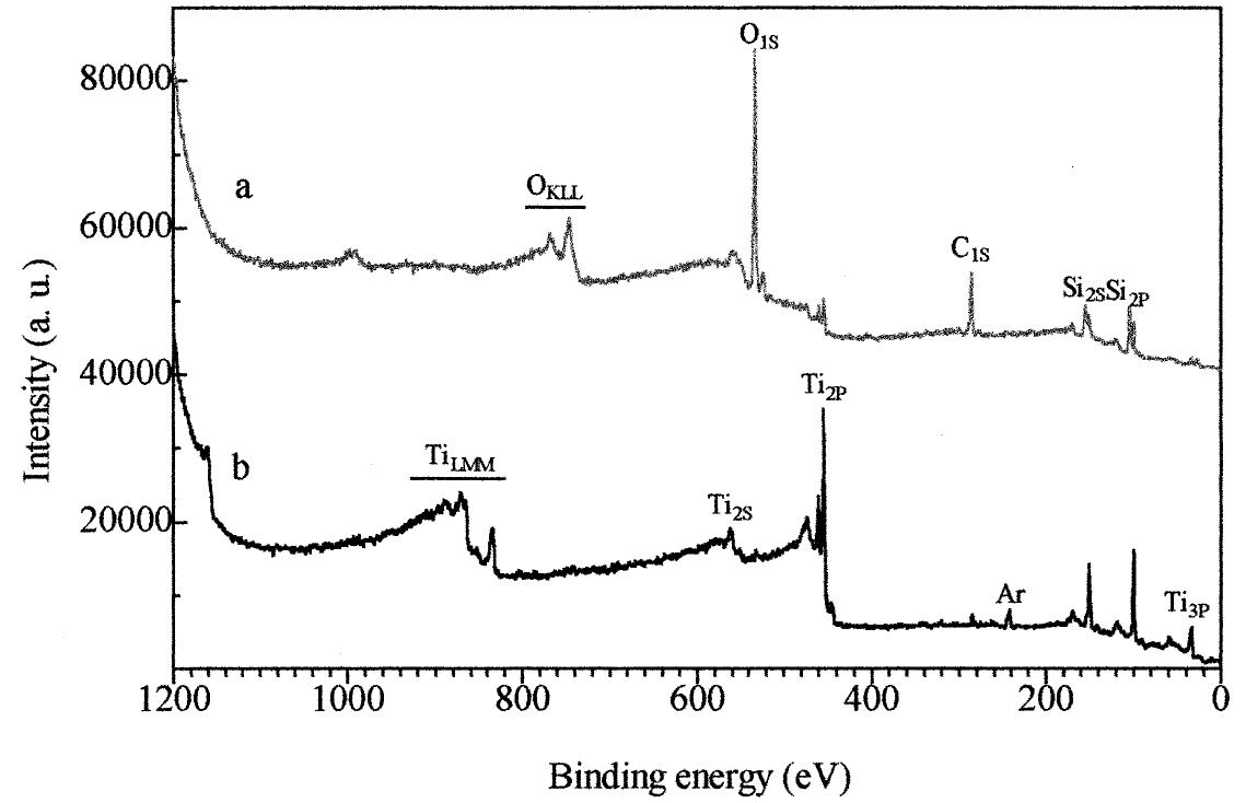 Xps spectra of tisi, film deposited at 850 °c, 200 w, 0.5