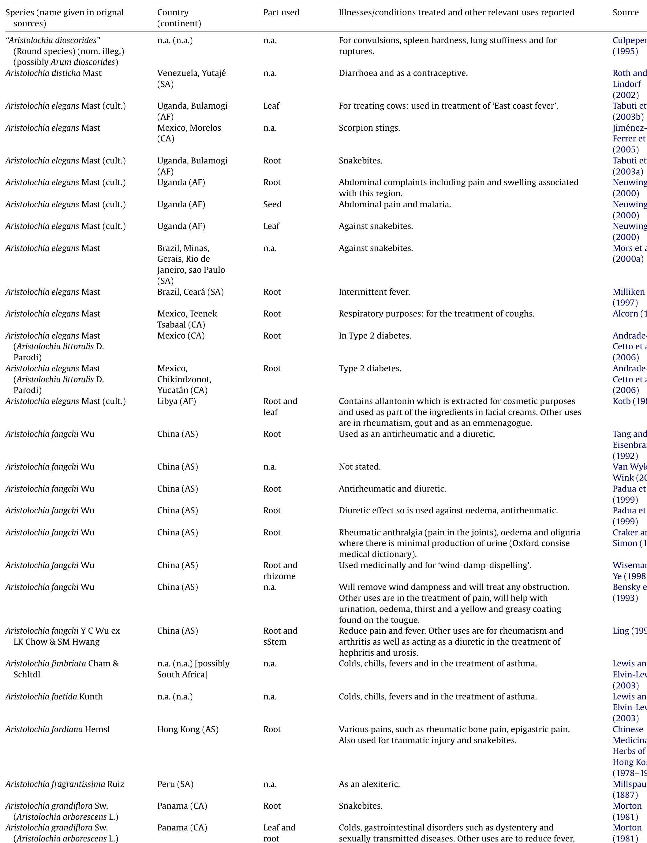 Appendix a (continued )