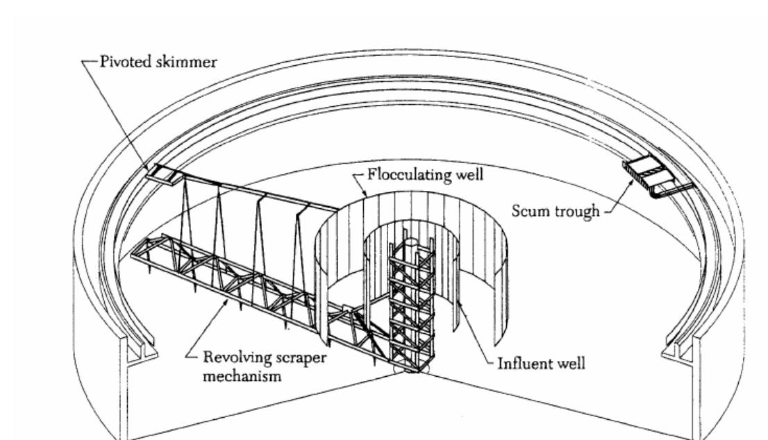 4: circular settling tank with scraper mechanism and