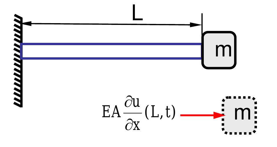 Figure 9 - from VIBRATION OF CONTINUOUS SYSTEMS