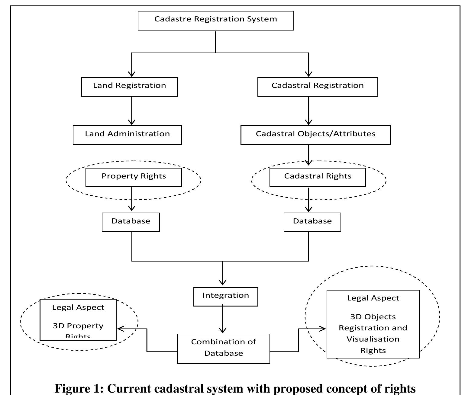 5.3 malaysian cadastral data model the ccdm which introduced