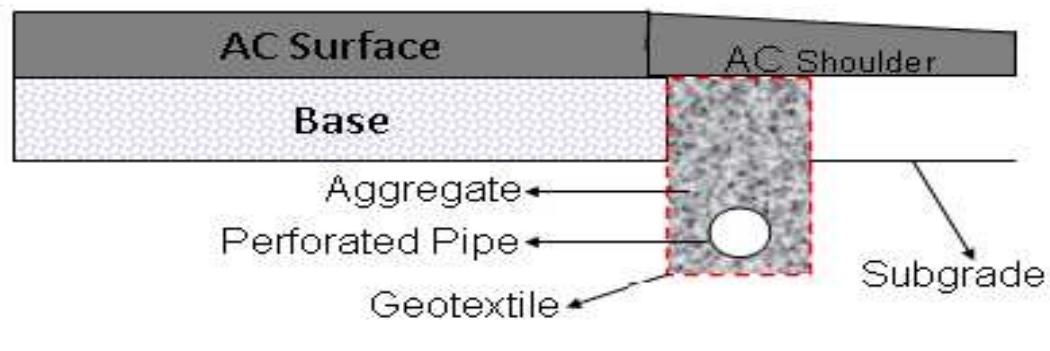 Trench drain: a drainage system installed parallel to the
