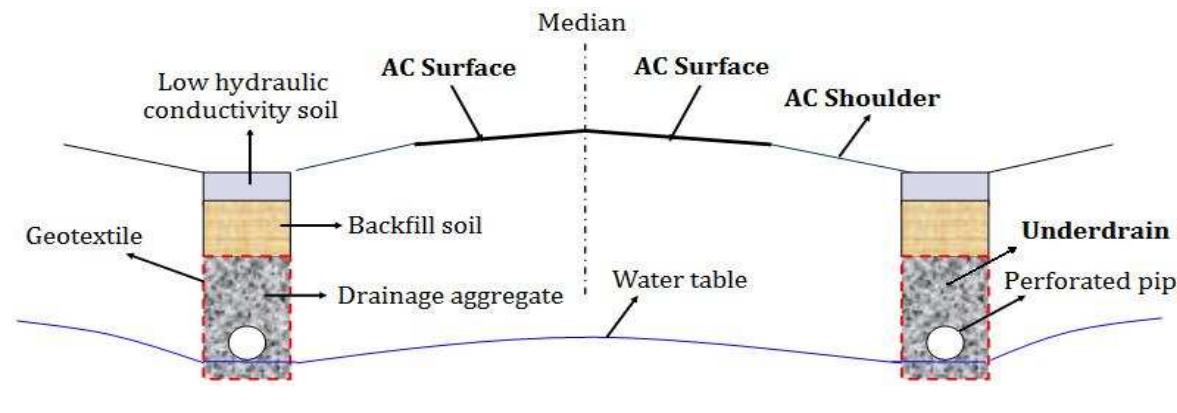Pavement structural section