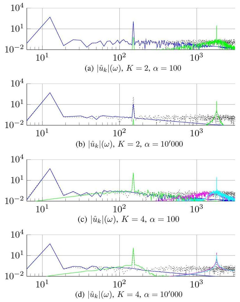 (PDF) Variational Mode Decomposition
