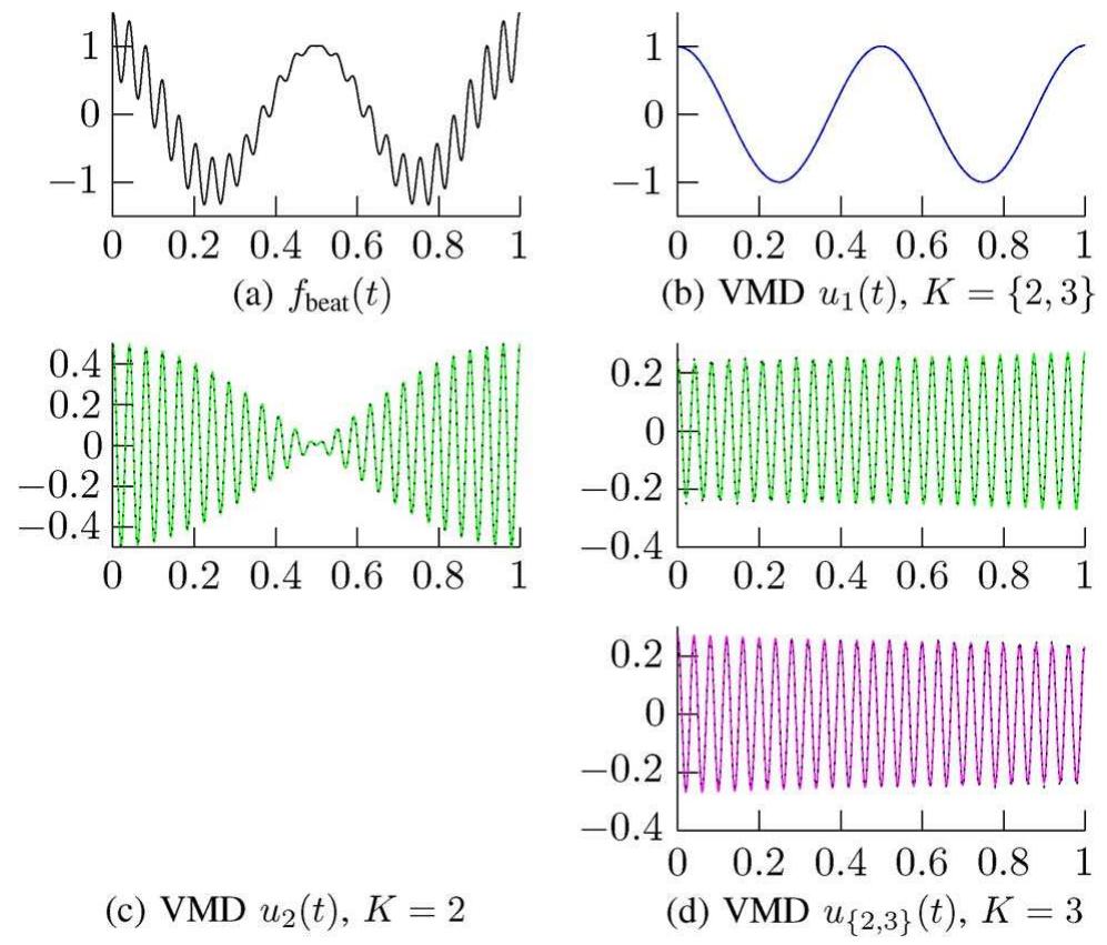 (PDF) Variational Mode Decomposition