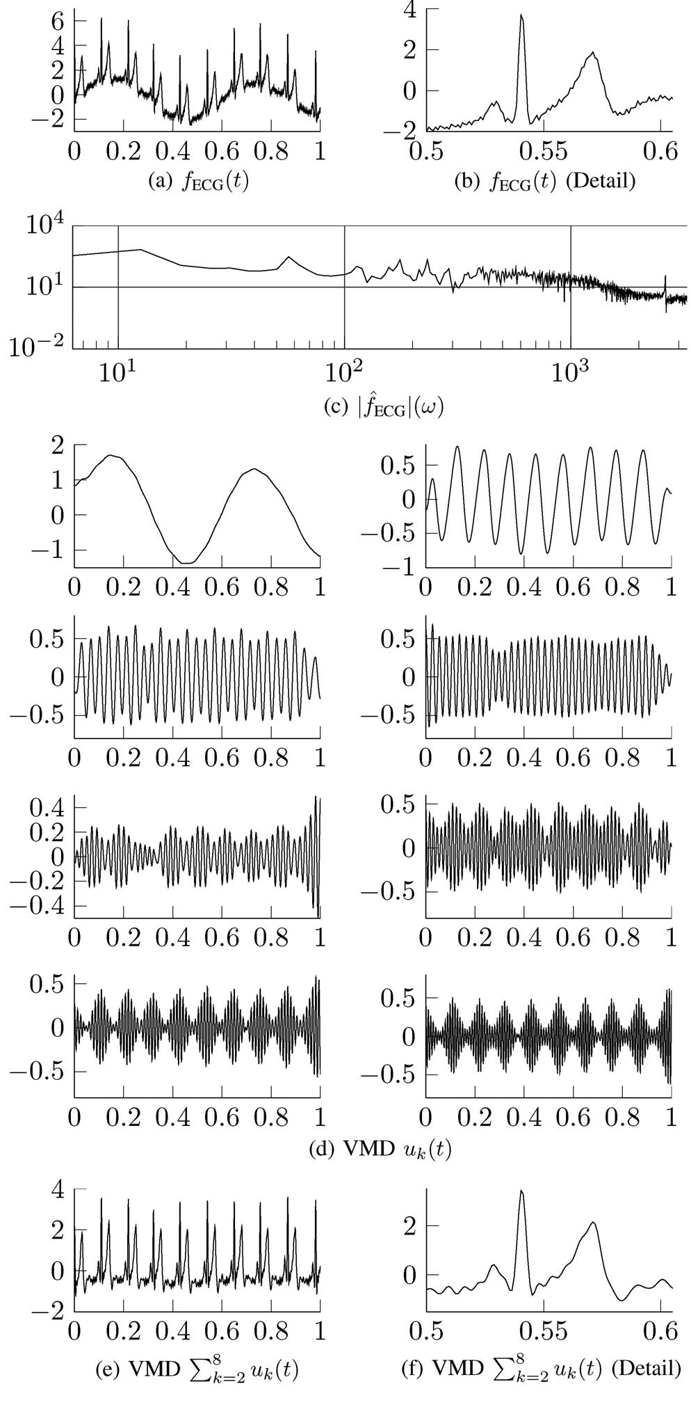 (PDF) Variational Mode Decomposition