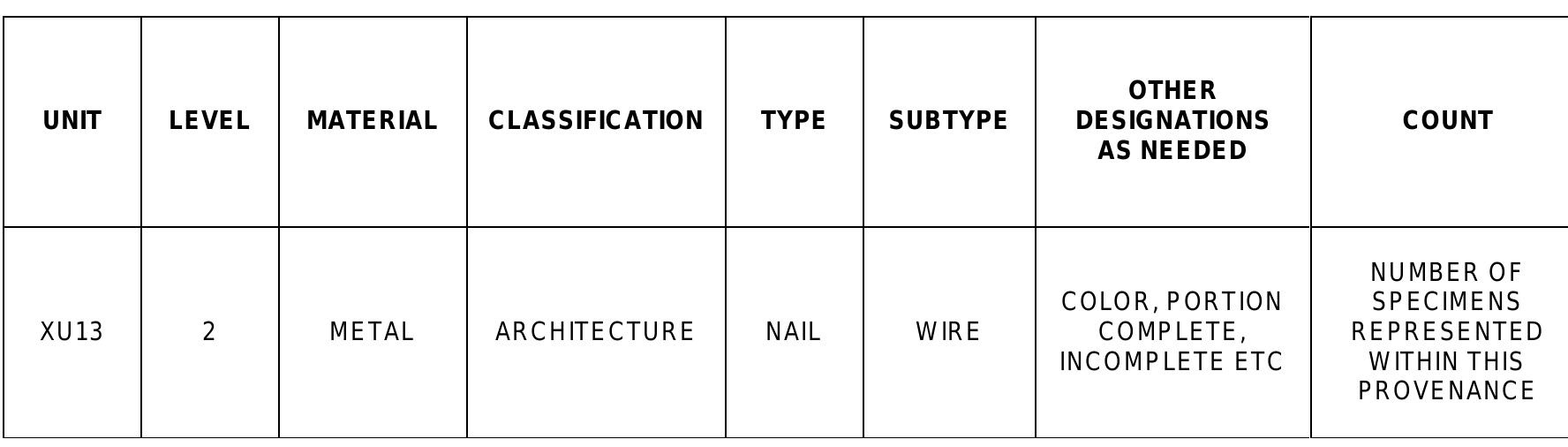 1. example of artifact classification system.