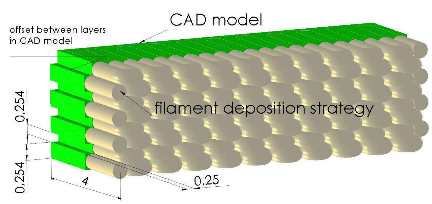 Cad model of plate cross-section (green) and alternative