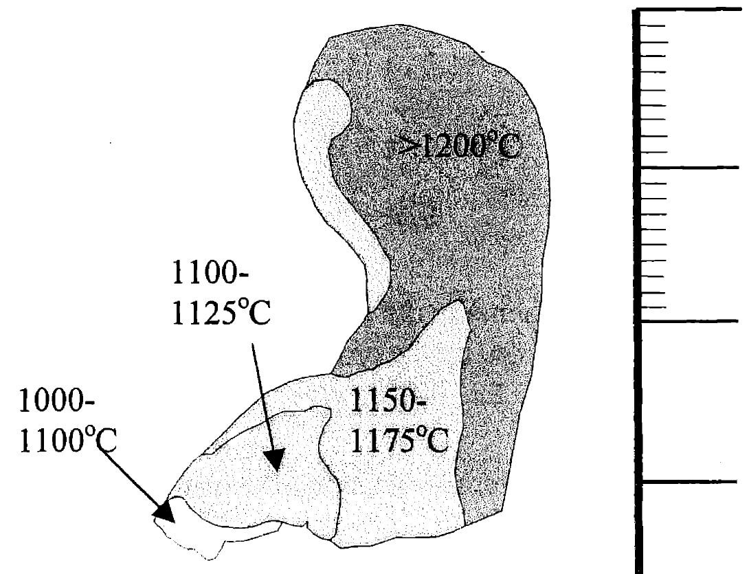 Perature measurement made by pleiner figure 6.4. temperature