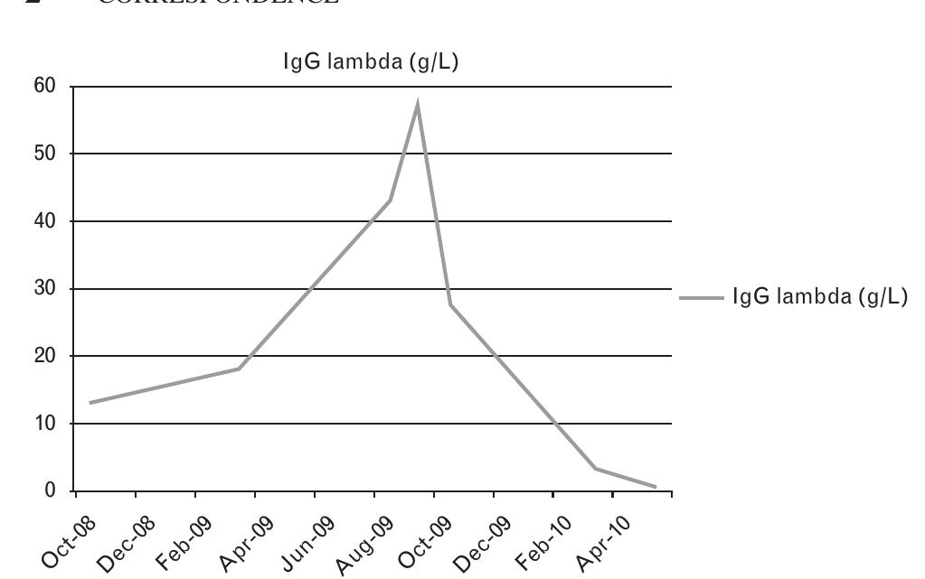 Figure 2 - from Serum protein electrophoresis