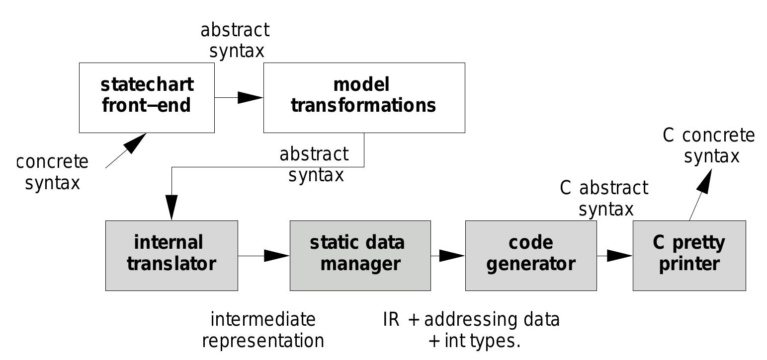1: a structure of scope’s back-end implementation