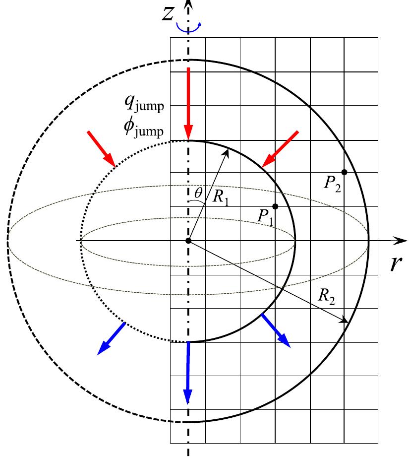 Lattice layout and schematic depiction of the 2d