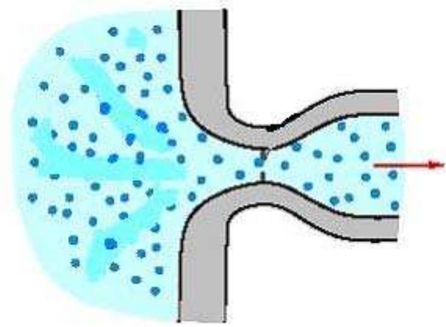 The outflow of gas from a nozzle. shown (with magnification)