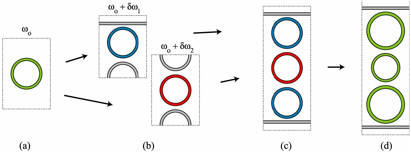 Diagram of cifs resonance mismatch and its correction: