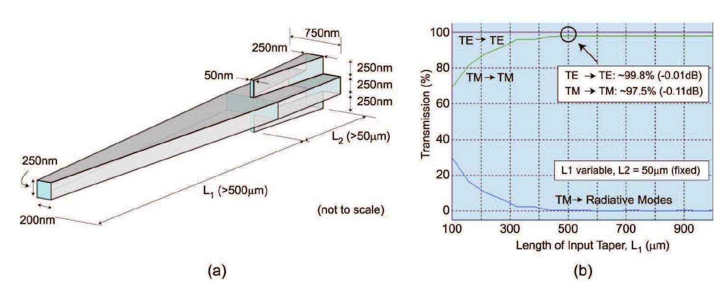 Adiabatic fiber-to-chip coupler design to mate with the