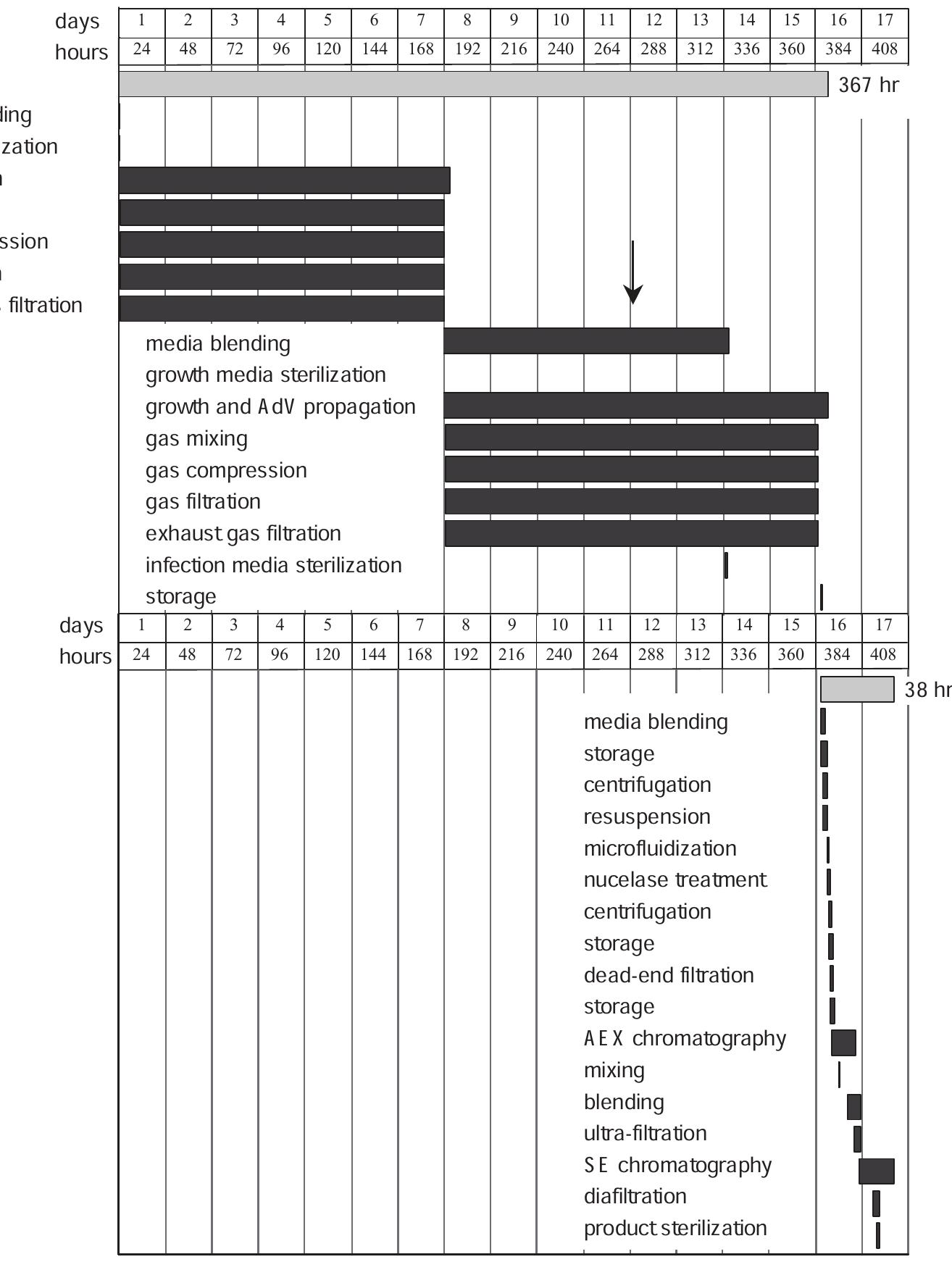 1-10. gantt chart for production scheduling of one batch of
