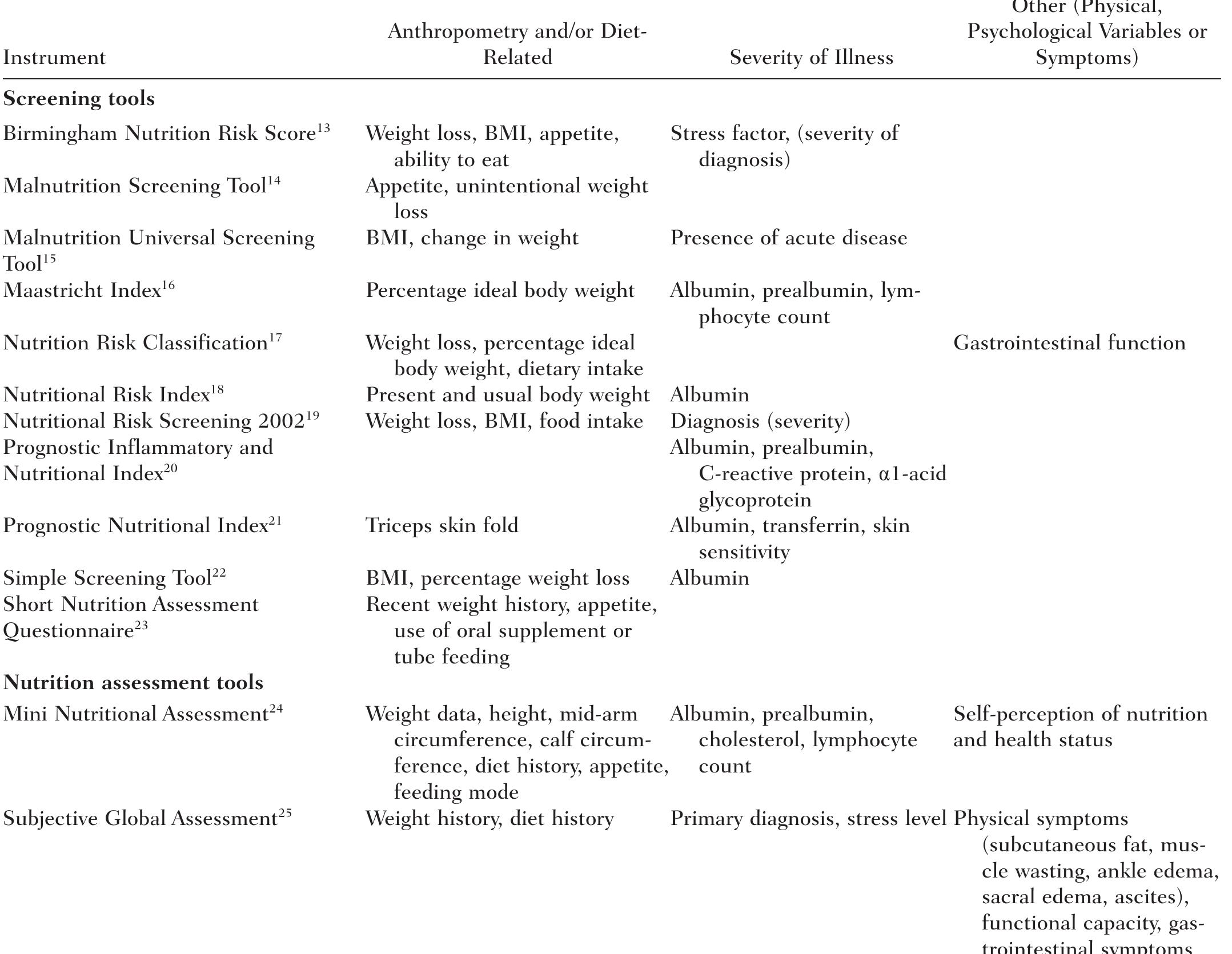 (PDF) ASPEN Guidelines Nutrition Screening, Assessment, and ...