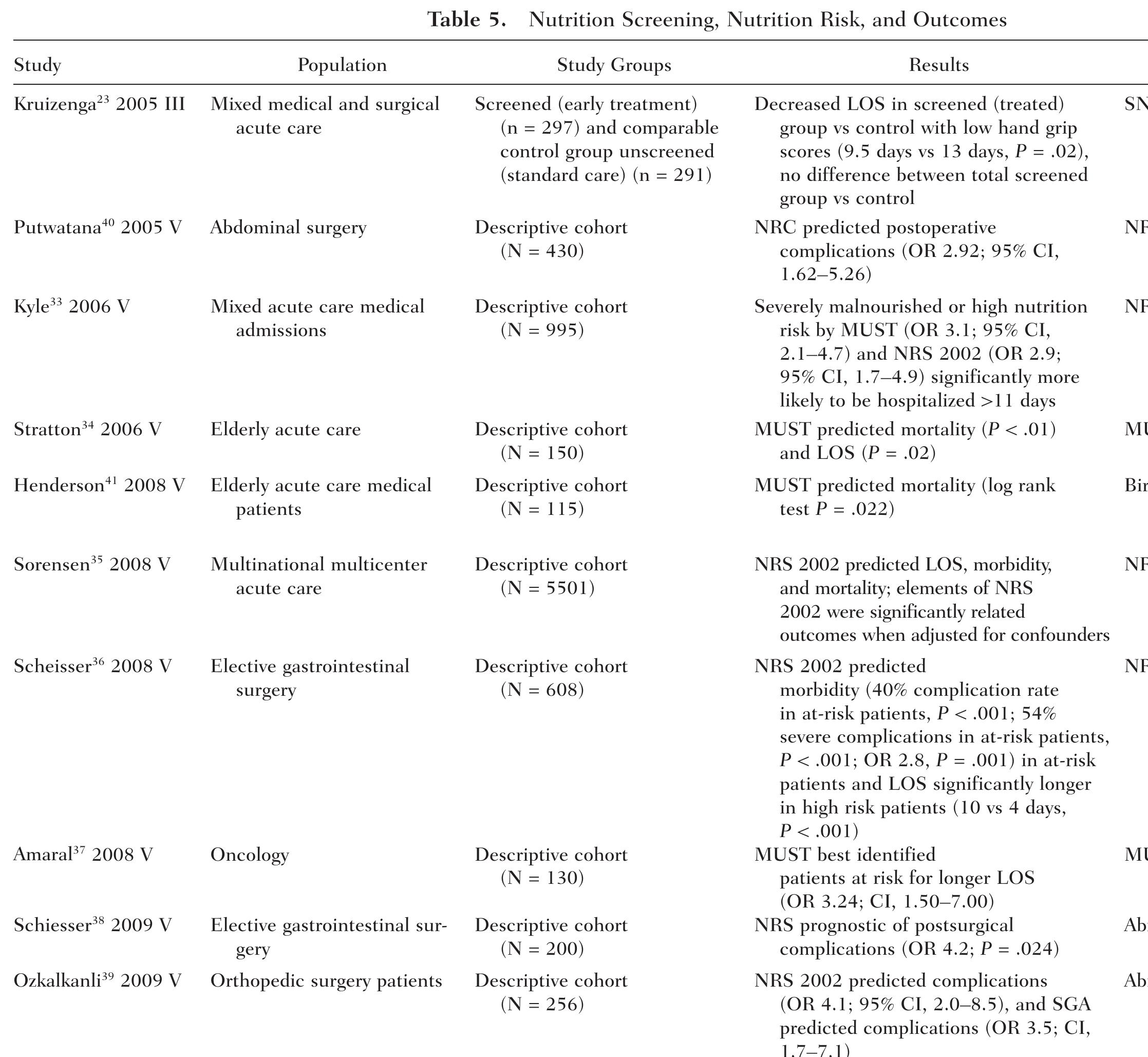 (PDF) ASPEN Guidelines Nutrition Screening, Assessment, and ...