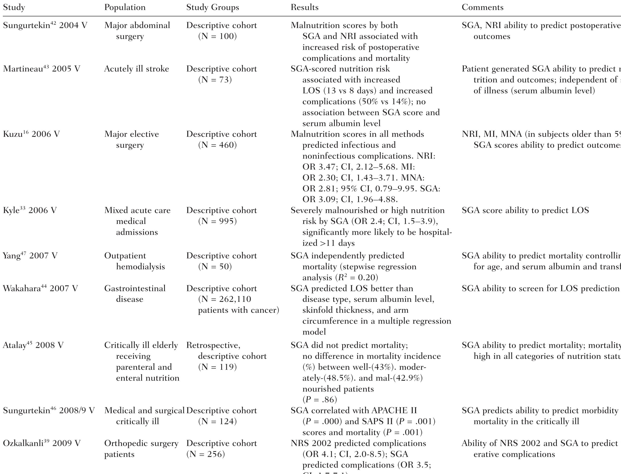 (PDF) ASPEN Guidelines Nutrition Screening, Assessment, and ...