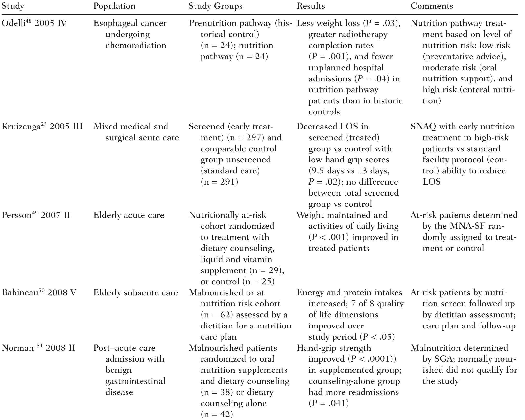 (PDF) ASPEN Guidelines Nutrition Screening, Assessment, and ...