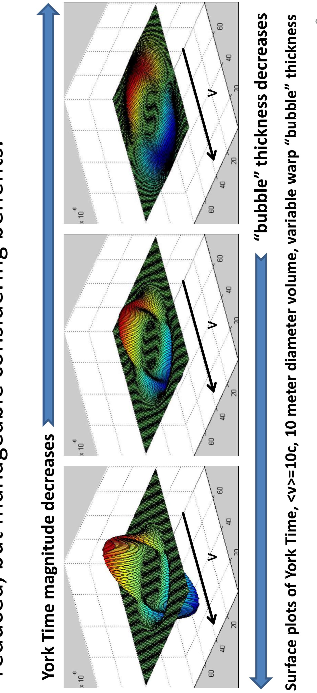 Figure 14 - Warp Field Mechanics 101