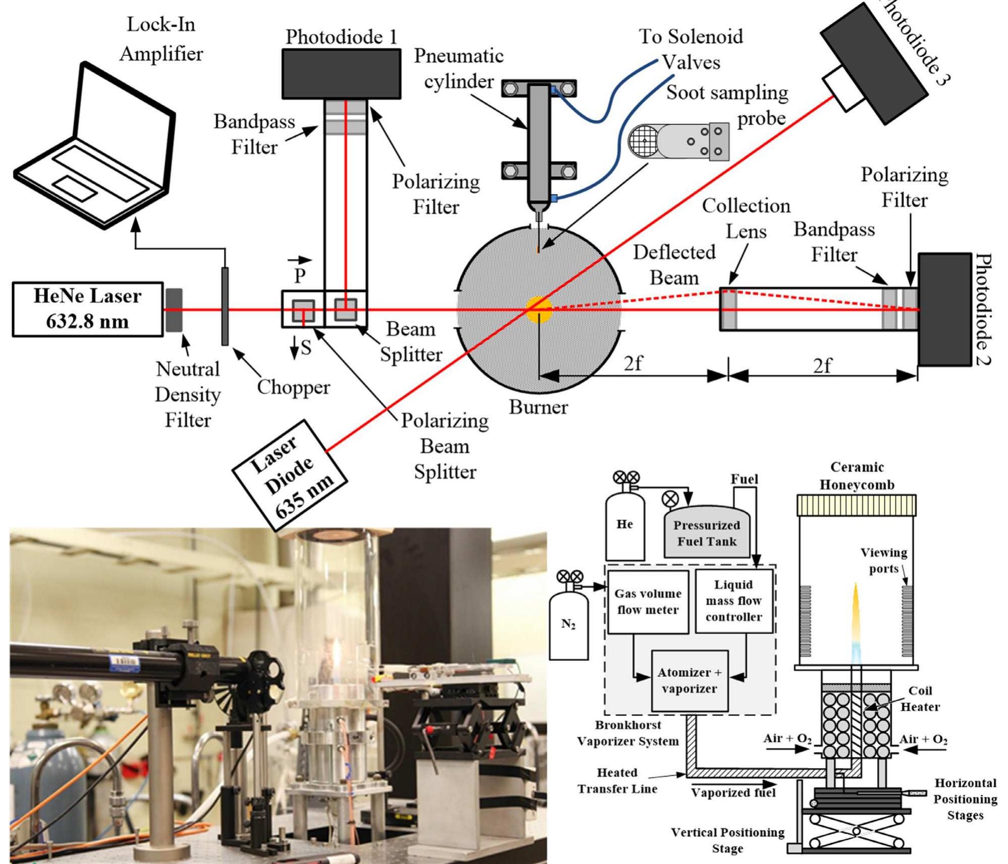 Figure 1 - from Combustion and Flame Comparison of multiple