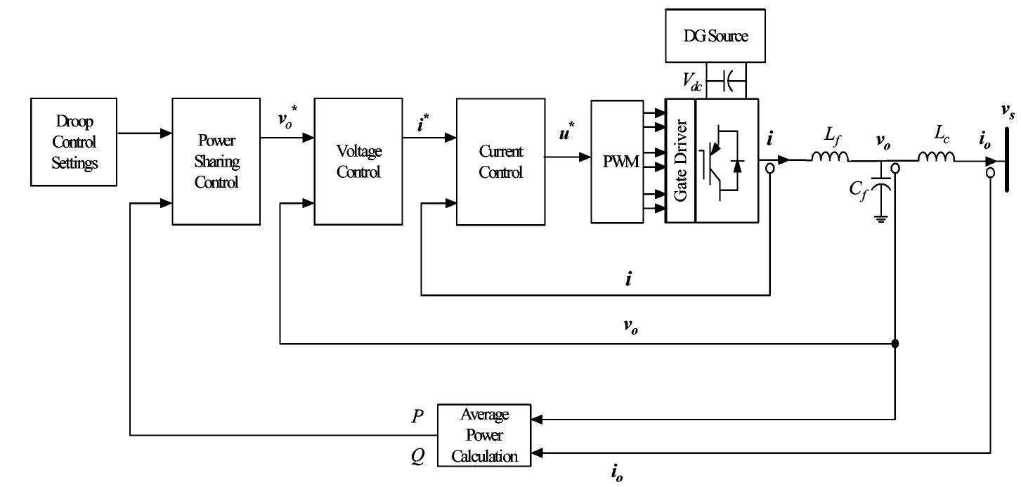 Power circuit and control structure of a microgrid-connected